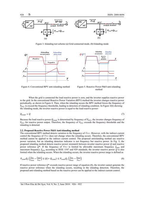 Grid Connected Inverter For Current Control By Using Anti Islanding