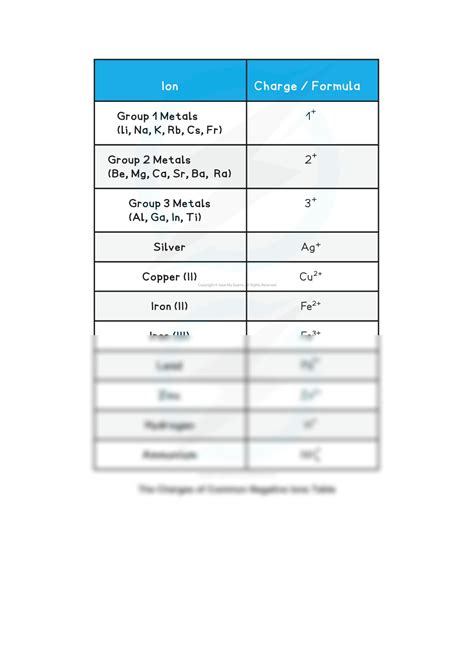 SOLUTION Gcse Chemistry Ionic Bonding Studypool