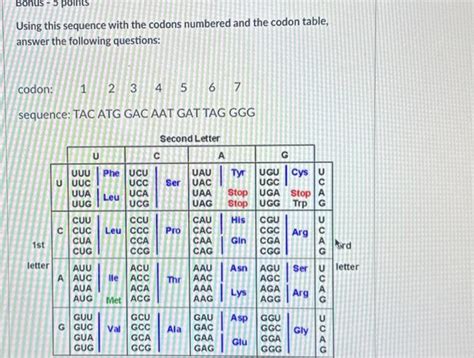 Solved Using This Sequence With The Codons Numbered And The
