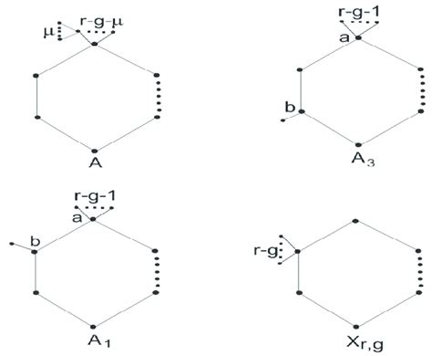 Unicyclic Connected Graphs Having The Greatest Sk 2 Index Download Scientific Diagram