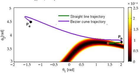 figure 8 from a review of spatial robotic arm trajectory planning