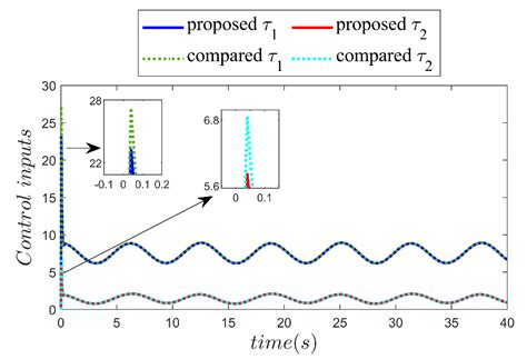 Adaptive Neural Network Tracking Control Of Robotic Manipulators Based On Disturbance Observer