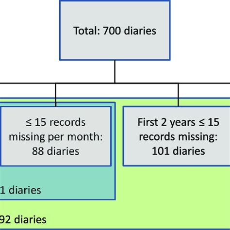 The Architecture Of Deep Learning Based Recommender Systems Download Scientific Diagram