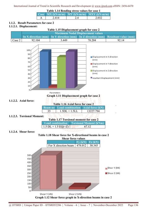 Sesimic Analysis Of Multistorey Building Having A Floating Column And Shear Wall With An