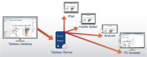 Tableau Integration With R Features To Read Now Srinimf
