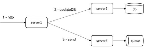 Kubernetes環境でのweblogic Server Jta