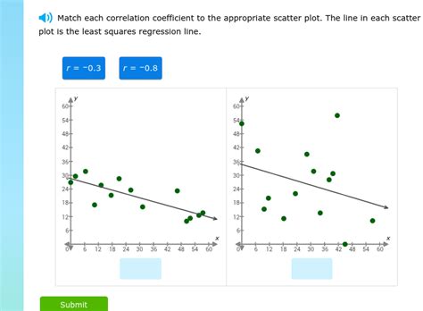 (1) Match each correlation coefficient to | StudyX