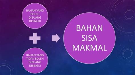 Bab 1 Langkah Keselamatan Di Dalam Makmal Pptx Bab 1 Langkah Keselamatan Di Dalam Makmal Pptx