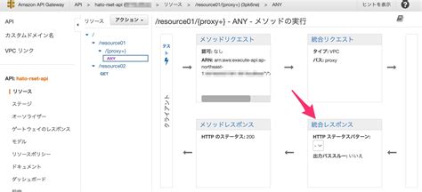 Api Gateway で「output Mapping Refers To An Invalid Method Response 200」が発生するときの対処方法 Developersio