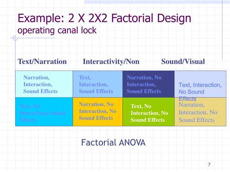 Factorial Design Factorial Design