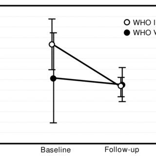 Anti C Reactive Protein Antibody Levels In Systemic Lupus Erythematosus Download Scientific