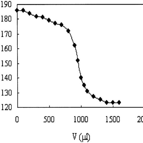 Application Of The Pb Ion Selective Electrode Based On A To The