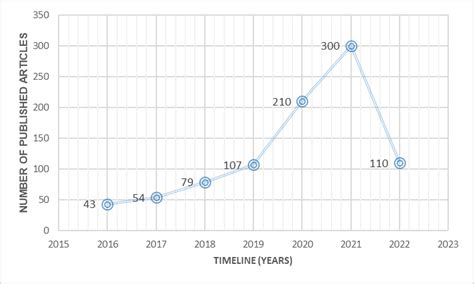 number of papers in the area of voice spoofing attacks and