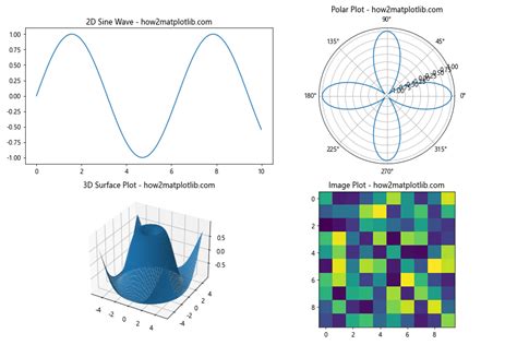 Comprehensive Guide To Matplotlibpyplotsubplot Function In Python