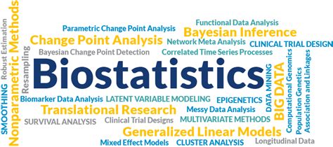 The Role Of Partial Correlation In Biostatistics By Nilimesh Halder