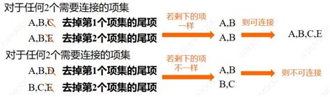 数据挖掘——关联规则挖掘 腾讯云开发者社区 腾讯云
