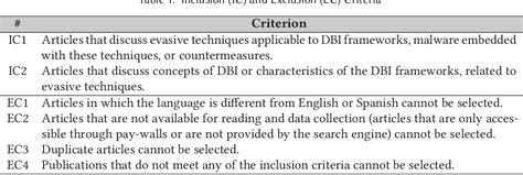 Table 1 From Evasion And Countermeasures Techniques To Detect Dynamic