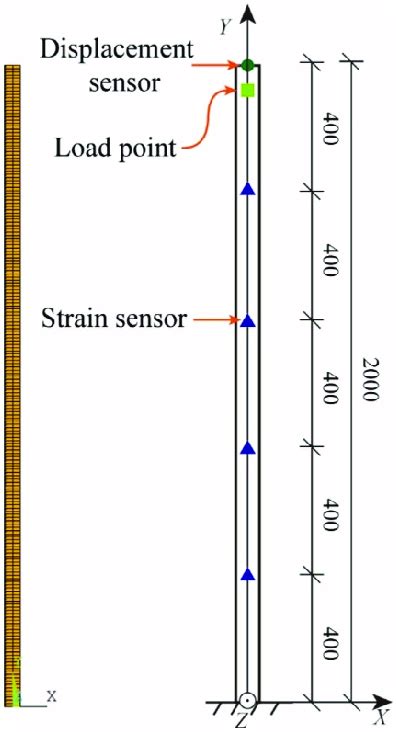 Cantilever Beam Finite Element Model And Measurement Point Layout