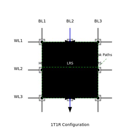 resistive random access memory reram tutorials on electronics
