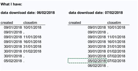Solved Summary Data Into New Variables And Proc Append Sas Support Communities