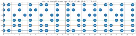 Python Guitar All Notes Infotinks