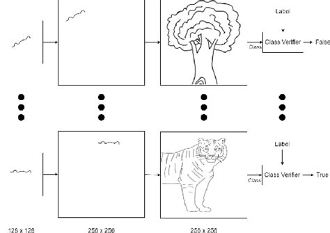 Figure From Generating Photorealistic Images From Human Generated