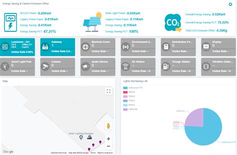 SLD G IOT NETWORK GATEWAY Solar Lighting Designs