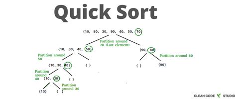 Bubble Sort Js Example Dev Community