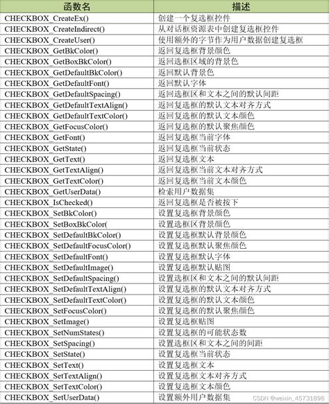 19 复选框控件win32 Checkbox Csdn博客