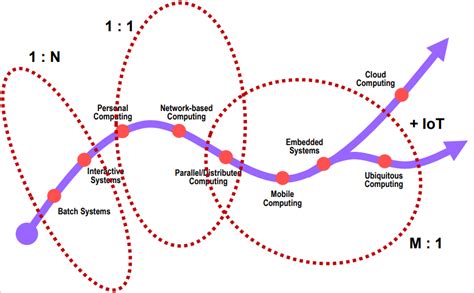 Operating System Introduction And System Structures Release Notes For