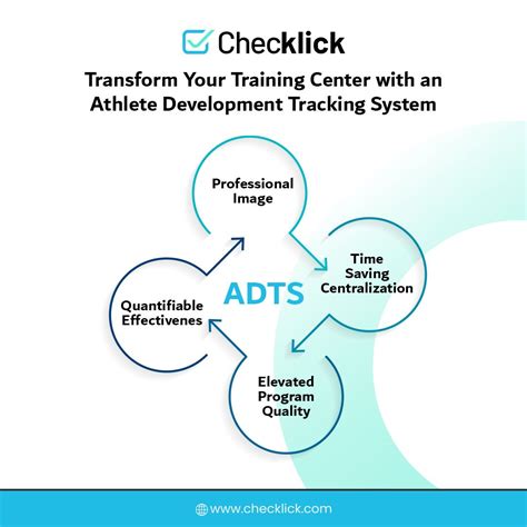 Checklick On Linkedin Athletedevelopment Sportsmanagement Adts