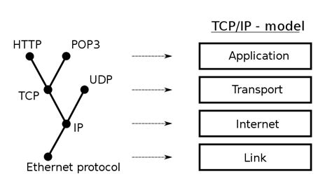 standardised communications protocols ardc