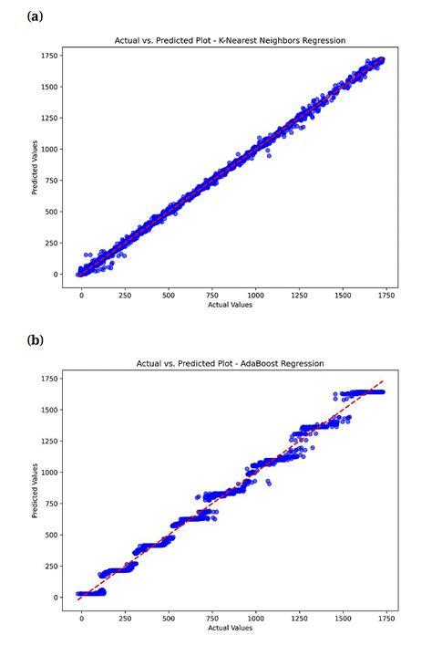seasonal performance analysis and comparative evaluation of wind power