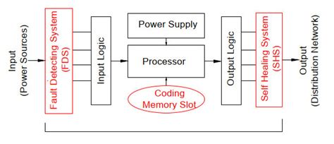 Diagram Of Hybrid Power System Download Scientific Diagram