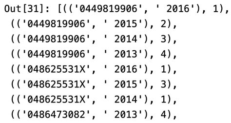 Sql Determine Whether A Long Tail Exists In A Dataset Stack Overflow