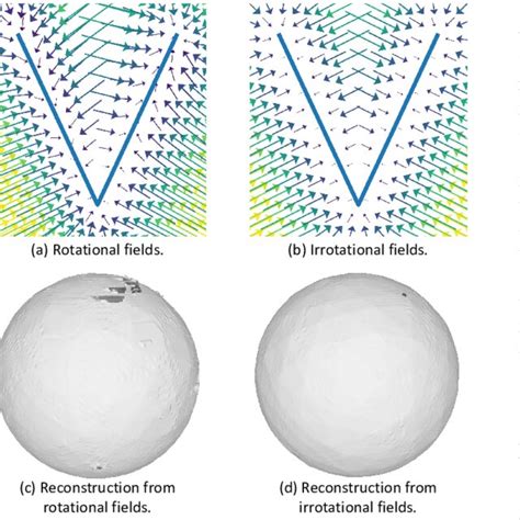 A Rotational Distance Vector Fields B Irrotational Distance Vector