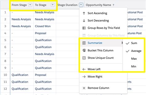 Salesforce Reports You Never Knew You Needed For Marketing Salesforce Ben