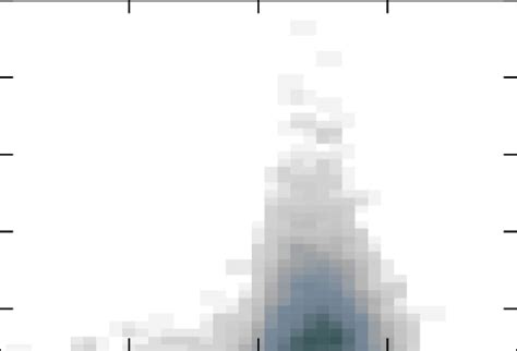 Distribution Of The Same Pulses As In Fig 7 On A Phase−relative Sns