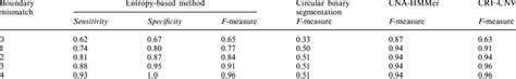 Performance Of The Cnv Detection Methods In Localizing The Variants