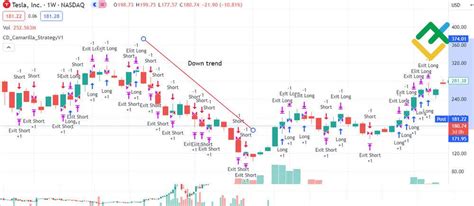 Camarilla Pivot Points Strategies For Successful Trading Litefinance