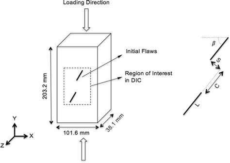 Geometry Of The Specimen And Flaws Used In The Experiments Download