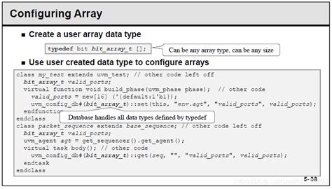 Uvm Configdb如何传递数组和枚举类型configdb传递二维数组 Csdn博客 Uvm Configdb如何传递数组和枚举类型configdb传递二维数组 Csdn博客