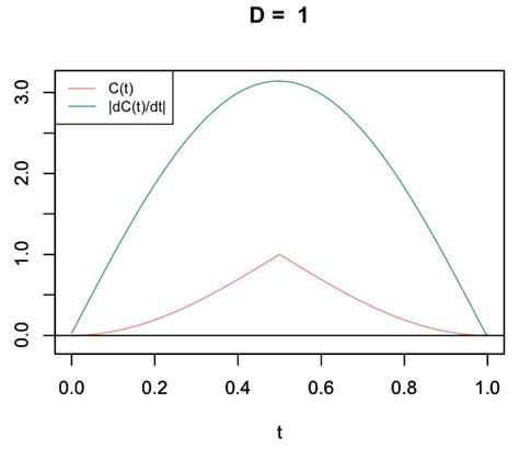 The Coincidence Similarity Values For Vector Comparisons As In Fig 4 Download Scientific