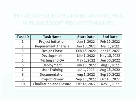 Efficient Project Planning And Tracking With Microsoft Project Timelines Excel Template And