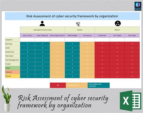 Cyber Security Risk Assessment Secure Your It Systems