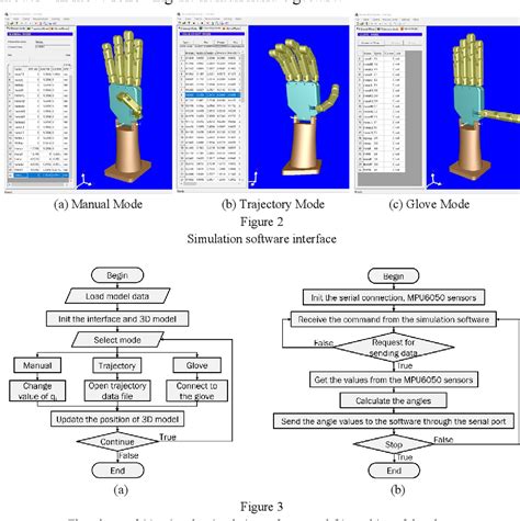 Figure 3 From Full Movement Simulation Of Humanoid Robot Hand Controlled By Sensory Glove