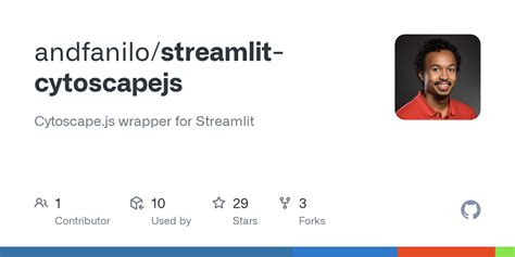 Github Andfanilostreamlit Cytoscapejs Cytoscapejs Wrapper For Streamlit