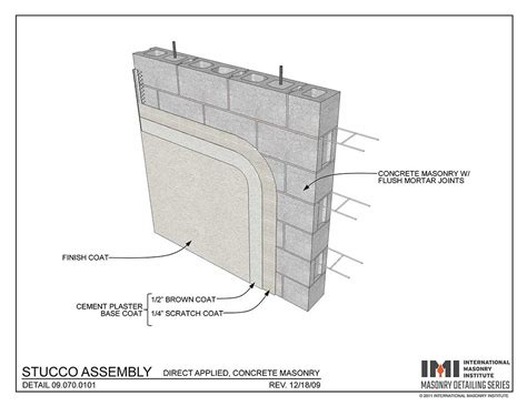 One Coat Stucco Cinder Block Wall