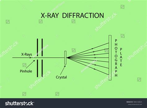 X Ray Diffraction Over 20 Royalty Free Licensable Stock Illustrations