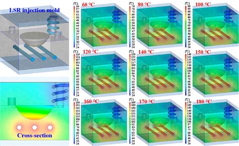 Figure 4 From Development Of An Injection Mold With High Energy